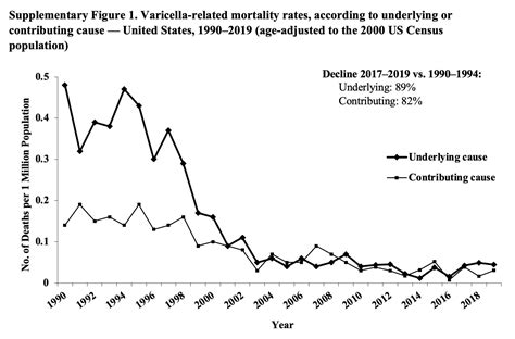 13 The Success Of Chickenpox Vaccines By Saloni Dattani