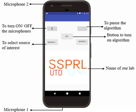 Figure 1 From A Computationally Efficient Iva Based Blind Source Separation For Hearing Aid