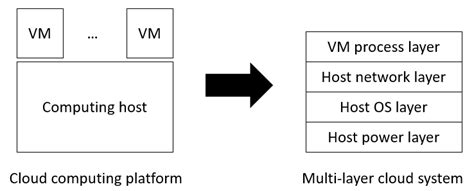 schematic diagram of a multi layer system download scientific diagram
