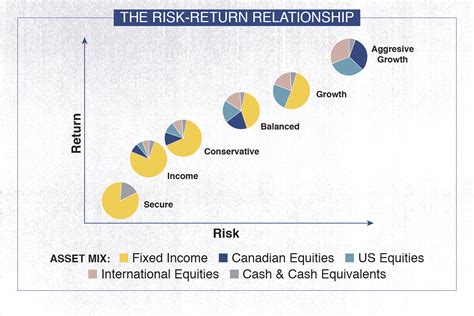 Stocks And Bonds Risk Versus Return Chart At Jeffrey Bost Blog