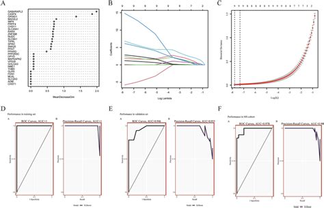 Machine Learning In Screening Candidate Diagnostic Biomarkers Hub Download Scientific Diagram