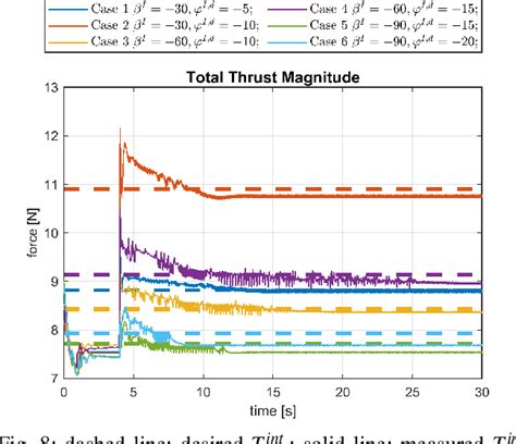 Figure 8 From Static Equilibrium Oriented Interaction Force Modeling And Control Of Aerial