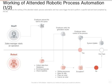 Working Of Attended Robotic Process Automation Data Ppt Powerpoint Presentation Show Templates