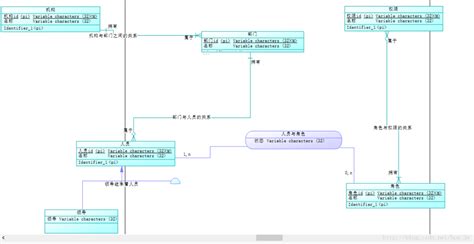 Hibernate Hql查询， 连接池与逆向工程 Itviewing