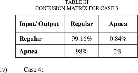 Table Iii From Detection Of Obstructive Sleep Apnea From Ecg Signal