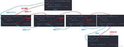 java中方法的使用，重载的介绍，以及简单的递归讲解 ew帮帮网