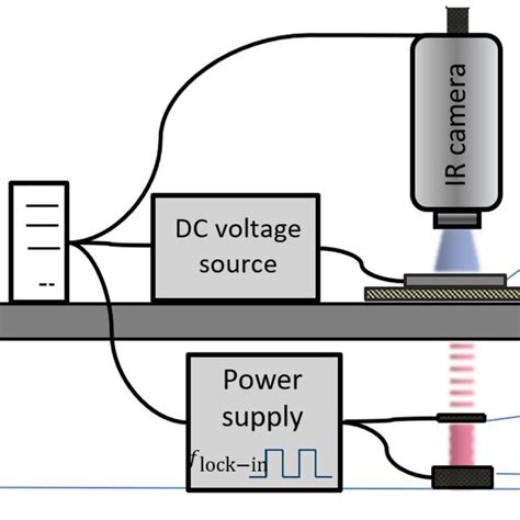 Schematic Image Of Lit Setup The Laser Source Is Modulated Using An