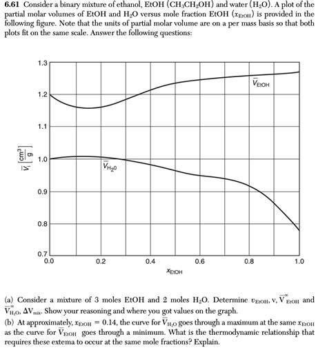 661 Consider A Binary Mixture Of Ethanol Etoh