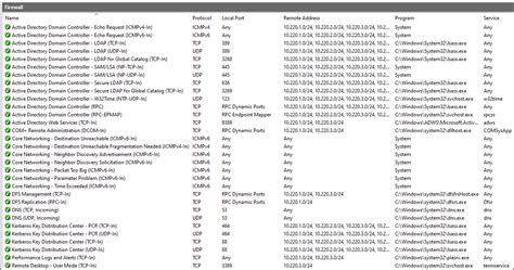 Domain Controller Firewall Active Directory Firewall