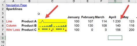 Include A Mini Graph In A Cell For Trends Online Excel Training AuditExcel Co Za