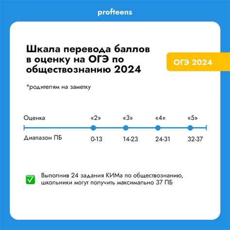 Перевод баллов в оценку на ОГЭ по обществознанию в 2024 году類 ️ ...