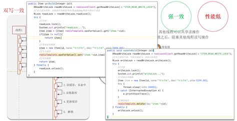 Redis常见面试题（一）：redis使用场景，缓存、分布式锁；缓存穿透、缓存击穿、缓存雪崩；双写一致，canal，redis持久化，数据过期