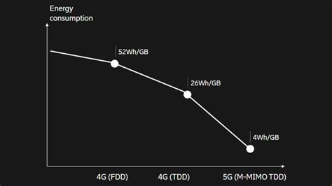 Embracing Energy Efficiency In Open Ran Architecture
