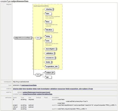 understanding the xnat data model