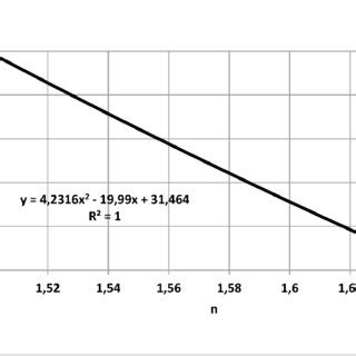 Frequency Response Of VCM Stage Download Scientific Diagram