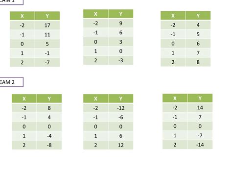 Ppt A Is Any Set Of Ordered Pairs That Express A Relationship