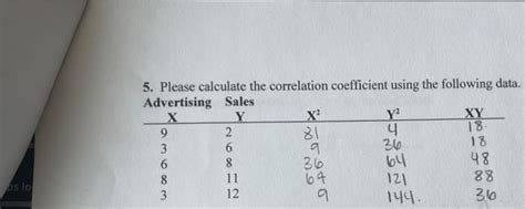 Solved Please Calculate The Correlation Coefficient Using Chegg