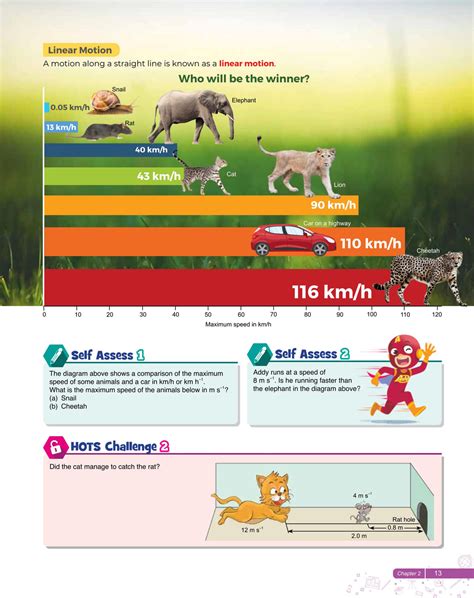 Focus Visual Spm 2025 Physics Form 4 5 — Pelangi Books