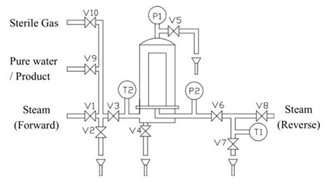친수성 생산용 카트리지필터 사용방법 네이버 블로그