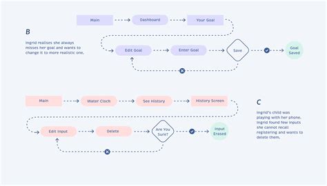 Ux Case Study Ui Mobile On Behance