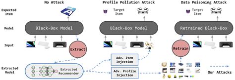 we illustrate two adversarial attack scenarios against sequential