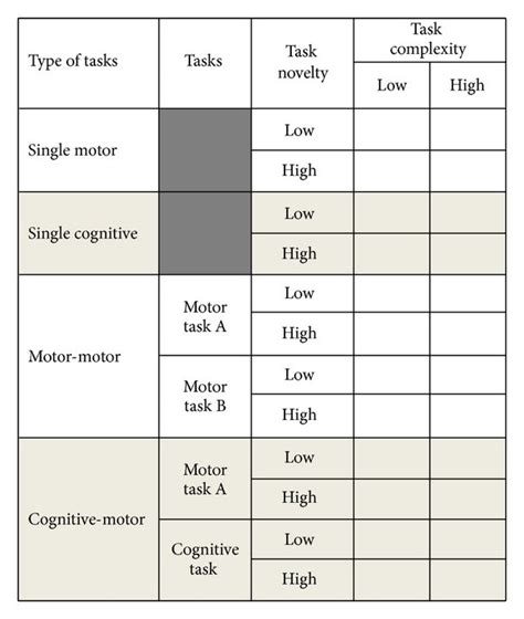 Dual Task Taxonomy A Working Model Of The Proposed Taxonomy Indicating