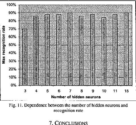 Figure 11 From Approach To Recognition Of License Plate Numbers Using