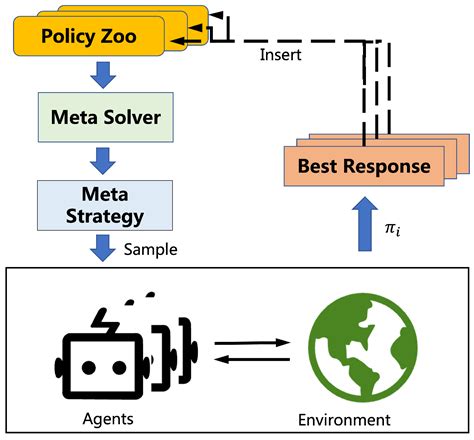 A Survey On Population Based Deep Reinforcement Learning
