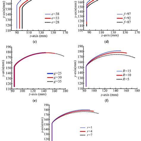 Schematic Diagram Of The Analysis Of The Influence Of The Trajectory