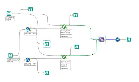 spatial match tools and combining data alteryx community