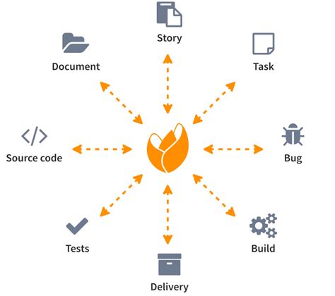 The Best Scrum Tools Features Tuleap