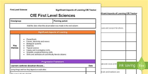 Sciences Significant Aspects Of Learning And Progression Framework Cfe First