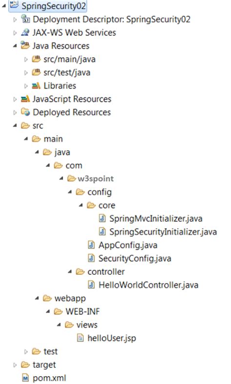 Spring Security Login W3schools