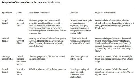 Labs For Numbness And Tingling At Lynn Craig Blog
