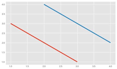 初級問題チェック Pythonデータ分析 ExamApp