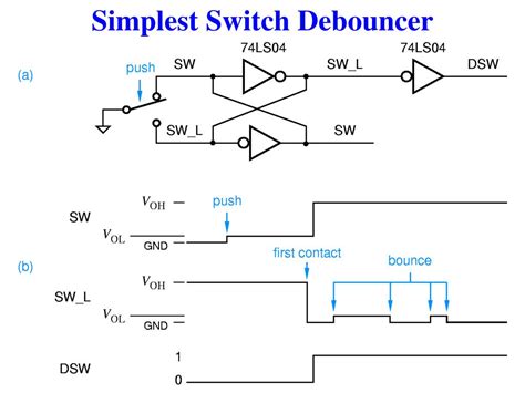 Ppt Switch Debouncing Powerpoint Presentation Free Download Id6102092