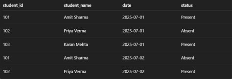 Sql Vs No Sql By Lavnish Raghav By Lavnish Raghav Medium