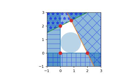 Scipy Spatial HalfspaceIntersection SciPy V1 11 1 Manual