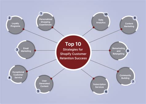 Average Returning Customer Rate Shopify Retention Guide Upper