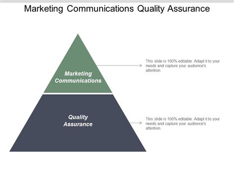 Marketing Communications Quality Assurance Market Segmentation