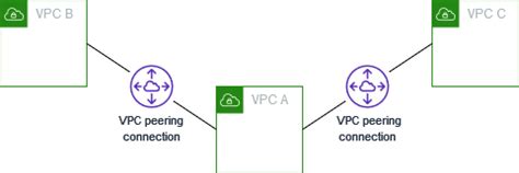 AWS Virtual Private Cloud VPC Cheat Sheet Write Up DEV Community