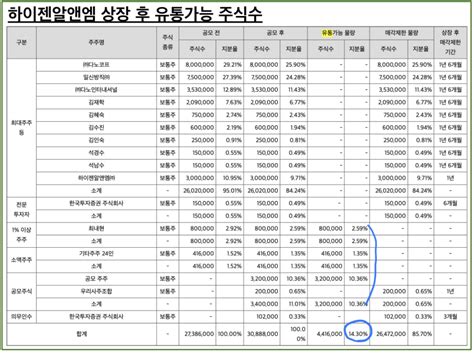 하이젠알앤엠 공모주 청약 수요예측 결과와 공모가 상장일 전망 증거금 네이버 블로그