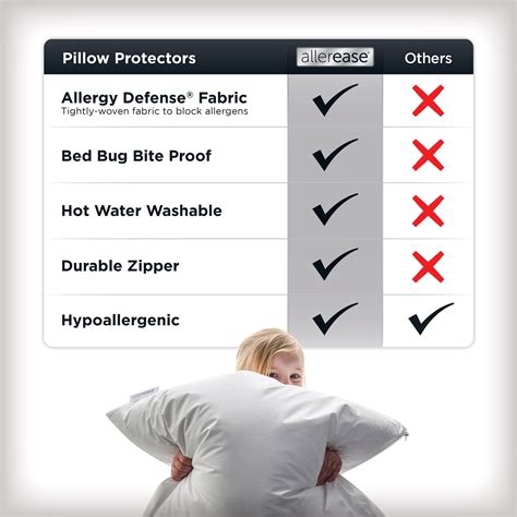 Allerease Platinum Pillow Protector