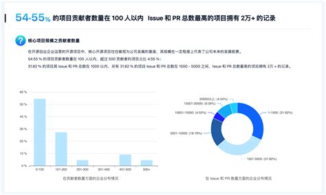 《2022 中国开源开发者报告》正式发布！ gitee 官方博客