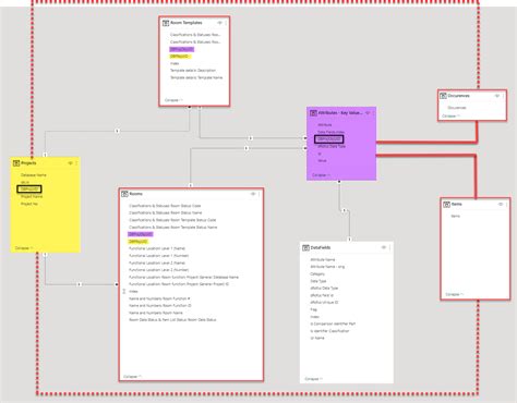solved looking for input advice on data model microsoft fabric community