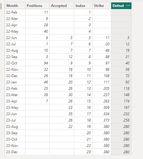 solved calculating cumulative total of a column from a sp