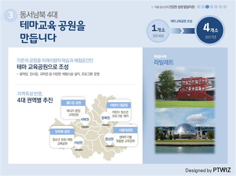10만명 이상이 이용하는 프레젠테이션 Ppt 인포그래픽전문 디자인회사 Ppt Design Presentation Design Ppt