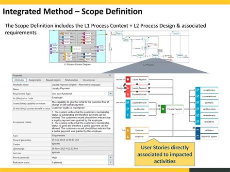 agile and business architecture ppt