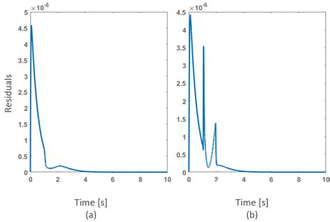 Energies Free Full Text Estimating And Calibrating Der Model