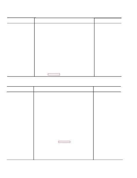 Table 3 2 Periodic PMCS